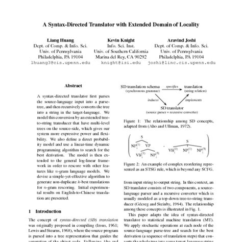 A Syntax Directed Translator With Extended Domain Of Locality Acl