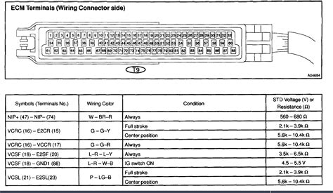 Need ECM Pin Layout I Need ECM Pin Layout For 1G FE A T ECU I