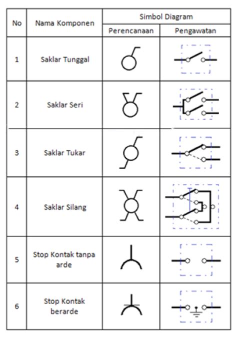 Simbol Lampu Tl 50 Koleksi Gambar