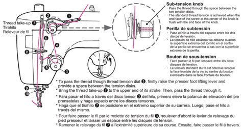How To Thread A Juki TL Sewing Machine STACEY LEE CREATIVE
