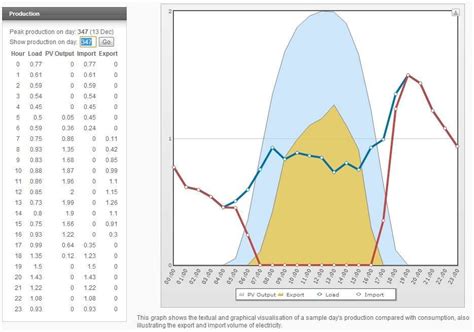 Line Chart Cities Hour Map Location Map Maps City