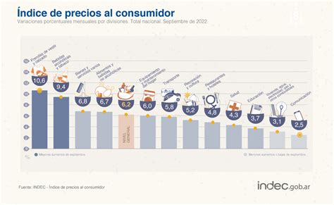 La Inflación De Septiembre Fue Del 62 Y Trepa Al 83 Interanual