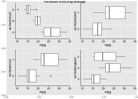 R How Do I Customize The Margin And Label Settings With Plotgrid