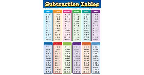 Subtraction Chart Printable
