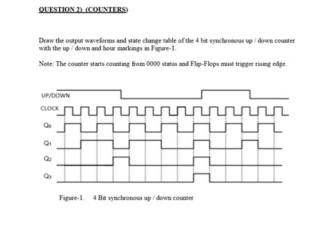 Solved Question 2 Counters Draw The Output Waveforms And