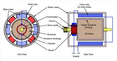 Sequential Motor Control Circuit Pdf