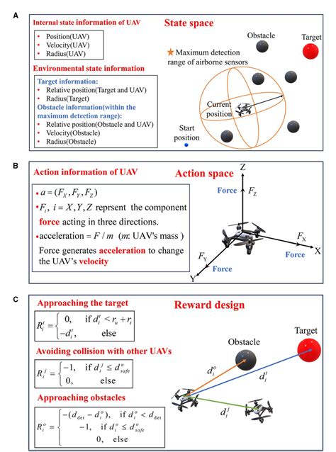 figure 3 from multi uav simultaneous target assignment and path