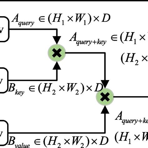Non Local Network Structure Diagram Download Scientific Diagram
