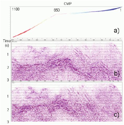 A Seismic Line Track Recorded Over Prospective Gold Deposits B Dmo