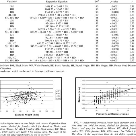 Regression Equation Formula Statistics Tessshebaylo