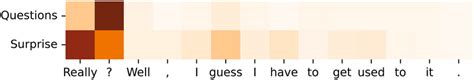 Visualization Y Axis Is The Dialogue Act And Sentiment Labels Of The Download Scientific