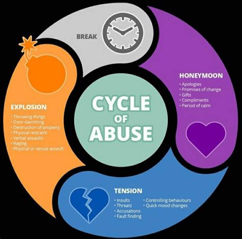 What Is Domesticintimate Partner Violence Forbes House