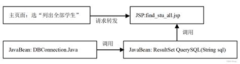 Javaee课程lab4，学生信息管理系统（mvc（jspjavabeansservlet） Jdbc）javaee学生信息管理系统 Csdn博客