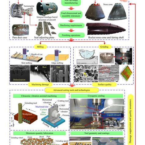 Logical Relationship Of Integral Structure Reproduced With Permission