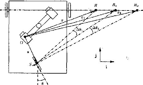 Figure 2 From Active Visual Alignment Of A Mobile Stereo Camera Platform Semantic Scholar