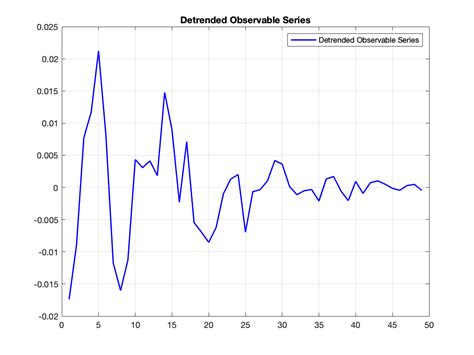Estimation Using Particle Filter Mlbayesian Estimation Dynare Forum