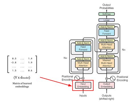 Mistral 7b Explained Towards More Efficient Language Models By Bradney Smith Tds Archive