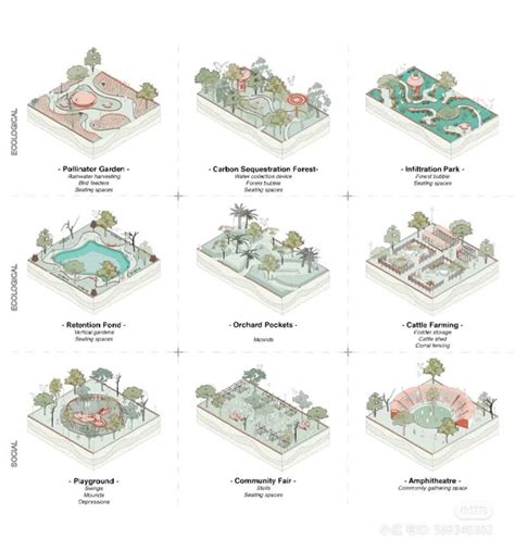 Pin By Df Zh On Diagram Architecture Landscape Architecture Diagram Landscape Architecture