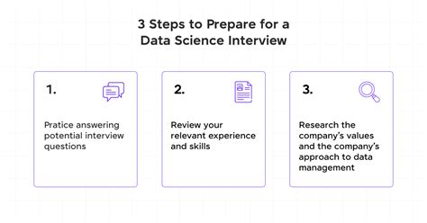 Top 30 Data Science Interview Questions Updated Guvi