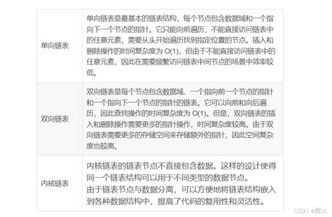 嵌入式学习 内核链表 csdn博客