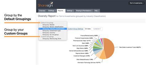 How Should We Diversify Portfolios By Asset Class Or Geographically Quora