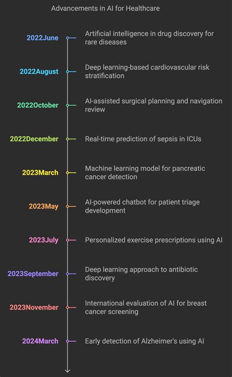 Sudharsan Ananth On Linkedin Medicalairesearch Healthcareinnovation Artificialintelligence
