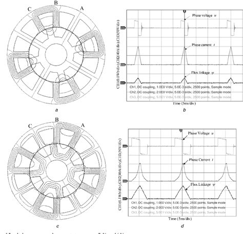 Figure 1 From Four Quadrant Sensorless Control In Switched Reluctance Machine Drive Using Pulse