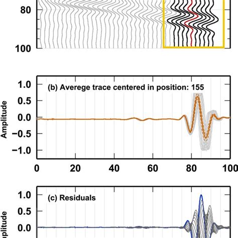 Example Of Data Analysis For Reconstructing The Covariance Matrix Of