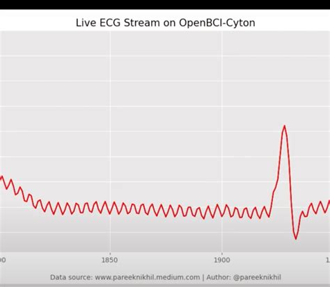 creating an ecg data stream with openbci cyton board openbci community