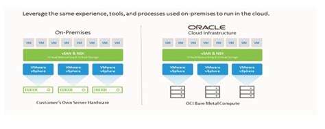 Oracle Cloud Vmware Imagegrafix International For Information Technology