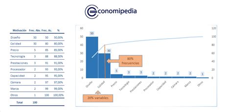Diagrama De Pareto Qu Es Definici N Y Concepto Economipedia Hot Sex Picture