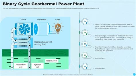 Binary Cycle Geothermal Power Plant Clean And Renewable Energy Ppt Powerpoint Presentation