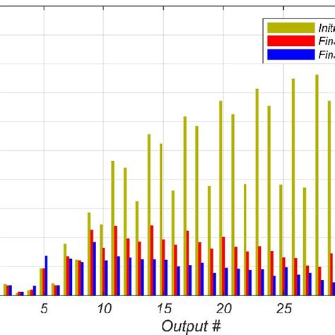 5 Relative Root Mean Square Error Rrmse Between The Measured And The