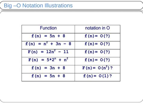 2 Algorithms And Complexit Data Structureypdf Programming Languages