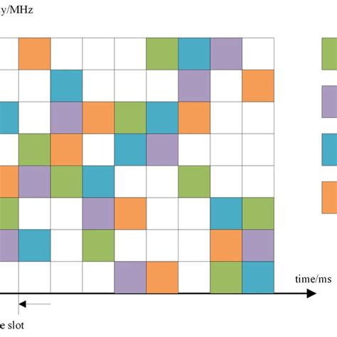 Schematic Diagram Of Frequency Hopping Pattern Download Scientific Diagram