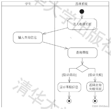 Uml简答题复习题在某出版社系统中存在出版社、图书、作者三个实体类 Csdn博客