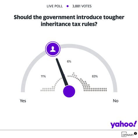 Should Inheritance Tax Rules Be Tightened How Readers Voted