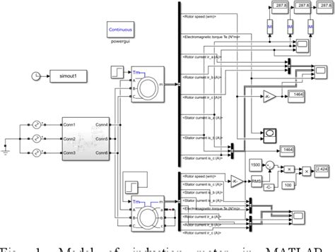 Figure 1 From Simulation Of Induction Motor With Defect In The Rotor Winding Circuit Semantic