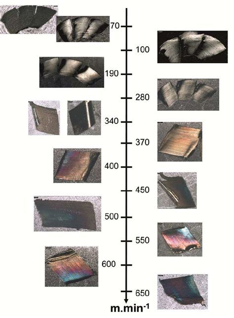 Chip Evolution Function Of Cutting Speed In Milling Of A L Steel Download Scientific Diagram
