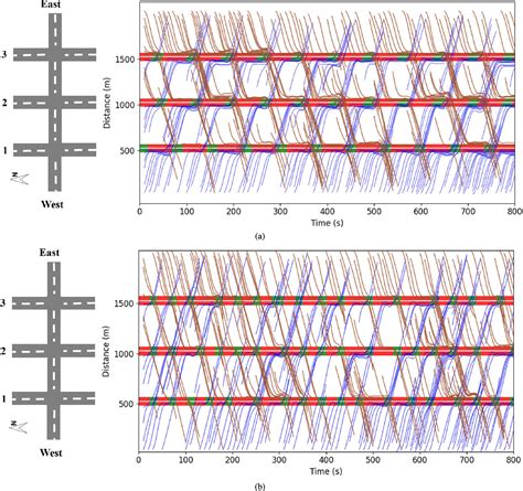 Figure 1 From Mastering Arterial Traffic Signal Control With Multi Agent Attention Based Soft