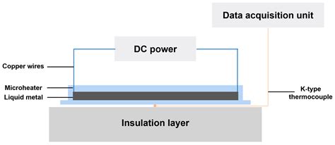 a novel flexible liquid metal microheater with a textured structure