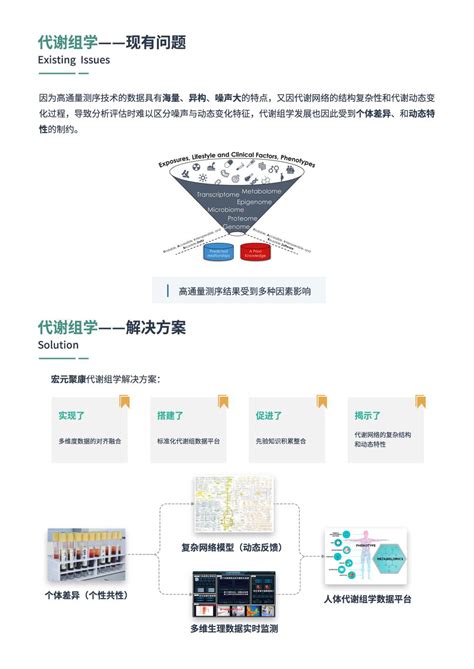 代谢组学与宏基因组学 营养代谢科研平台 公司产品 安徽宏元聚康医疗科技有限公司