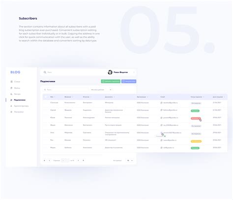 Blog Admin Panel Web Design On Behance