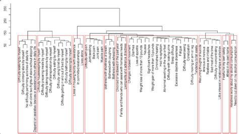 Hierarchical Tree Diagram From Hierarchical Agglomerative Clustering