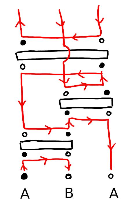 An Example Of A Qmc Configuration In Space Time Having An Odd Number Of Download Scientific