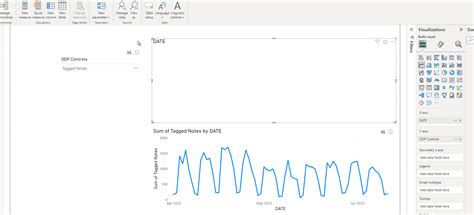 dynamic line chart using slicers and parameters microsoft fabric