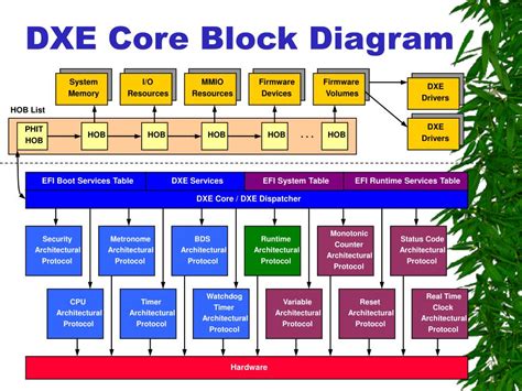 PPT UEFI 与固件程序设计 PowerPoint Presentation free download ID