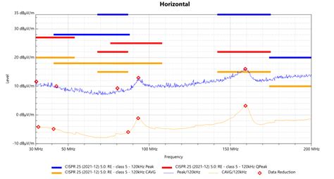 【技术文章】降压变换器的开关节点波形决定了它在汽车cispr 25 Class 5测量中的emc 特性 汽车解决方案 Mps技术论坛