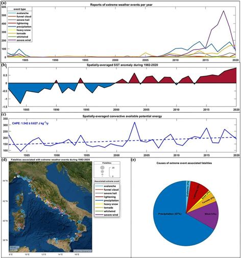 64 A Reported Occurrences Of Extreme Weather Events Eswd Ref No