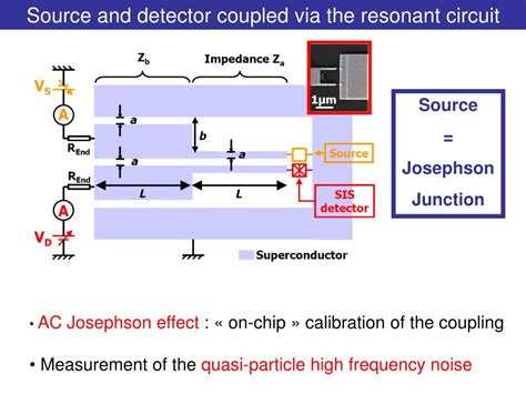 PPT Quantum Noise Of A Carbon Nanotube Quantum Dot In The Kondo Regime PowerPoint Presentation